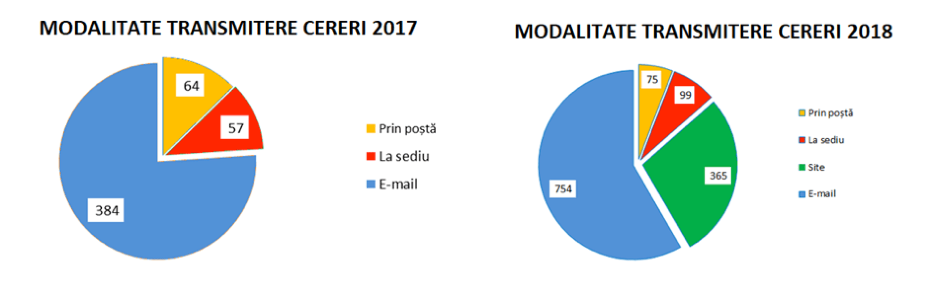 Raport de activitate CSALB la 31.12.2018 - Ai un litigiu financiar ...